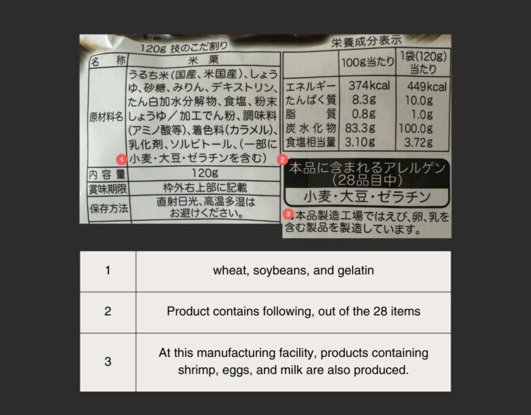 Japanese Food Labels: The Ultimate Guide | BELONGING JAPAN