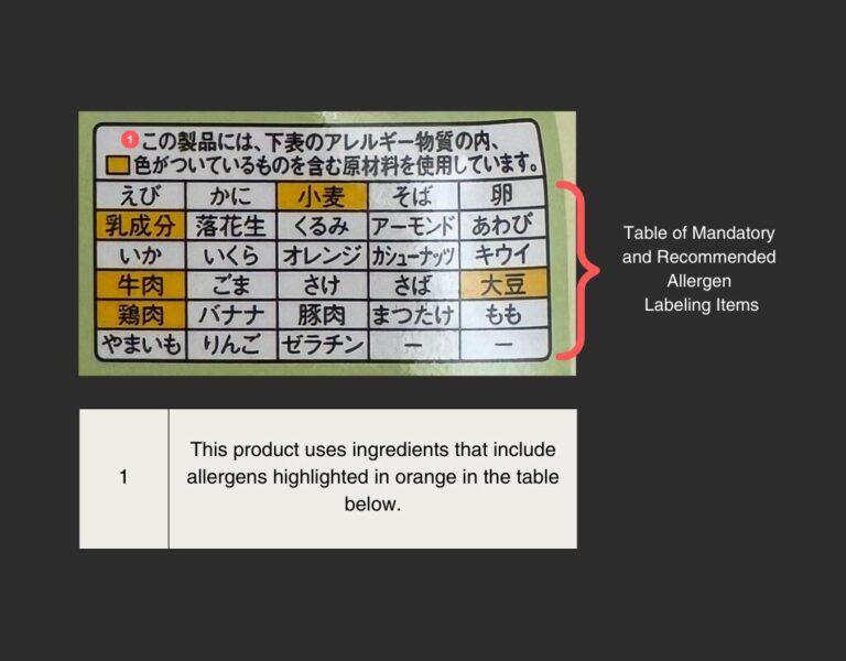 Japanese Food Labels: The Ultimate Guide | BELONGING JAPAN