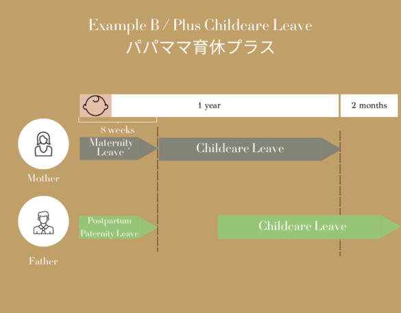 Maternity Leave In Japan: The Essential Guide | BELONGING JAPAN